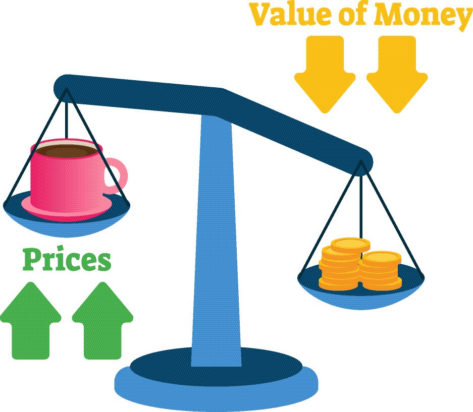 Rising Inflation Expectations - New Century Investments